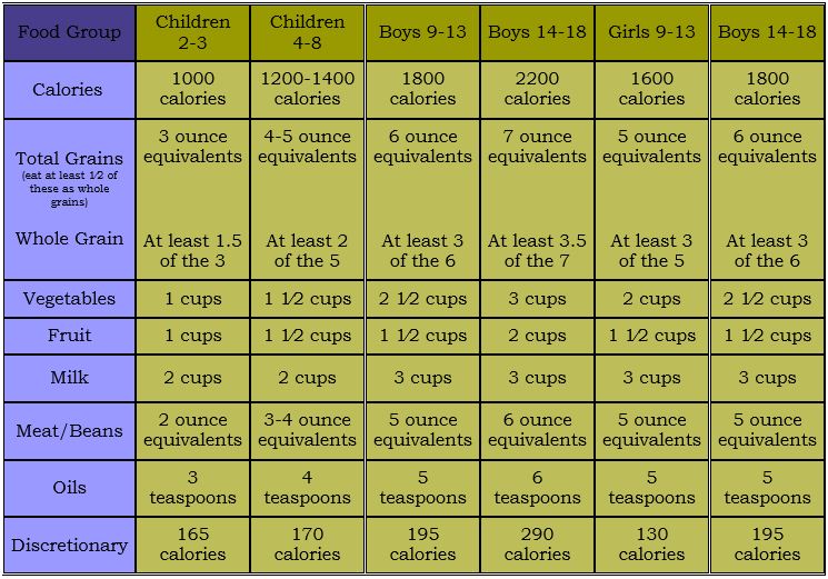Nutrition Facts | Muncie Children's Museum